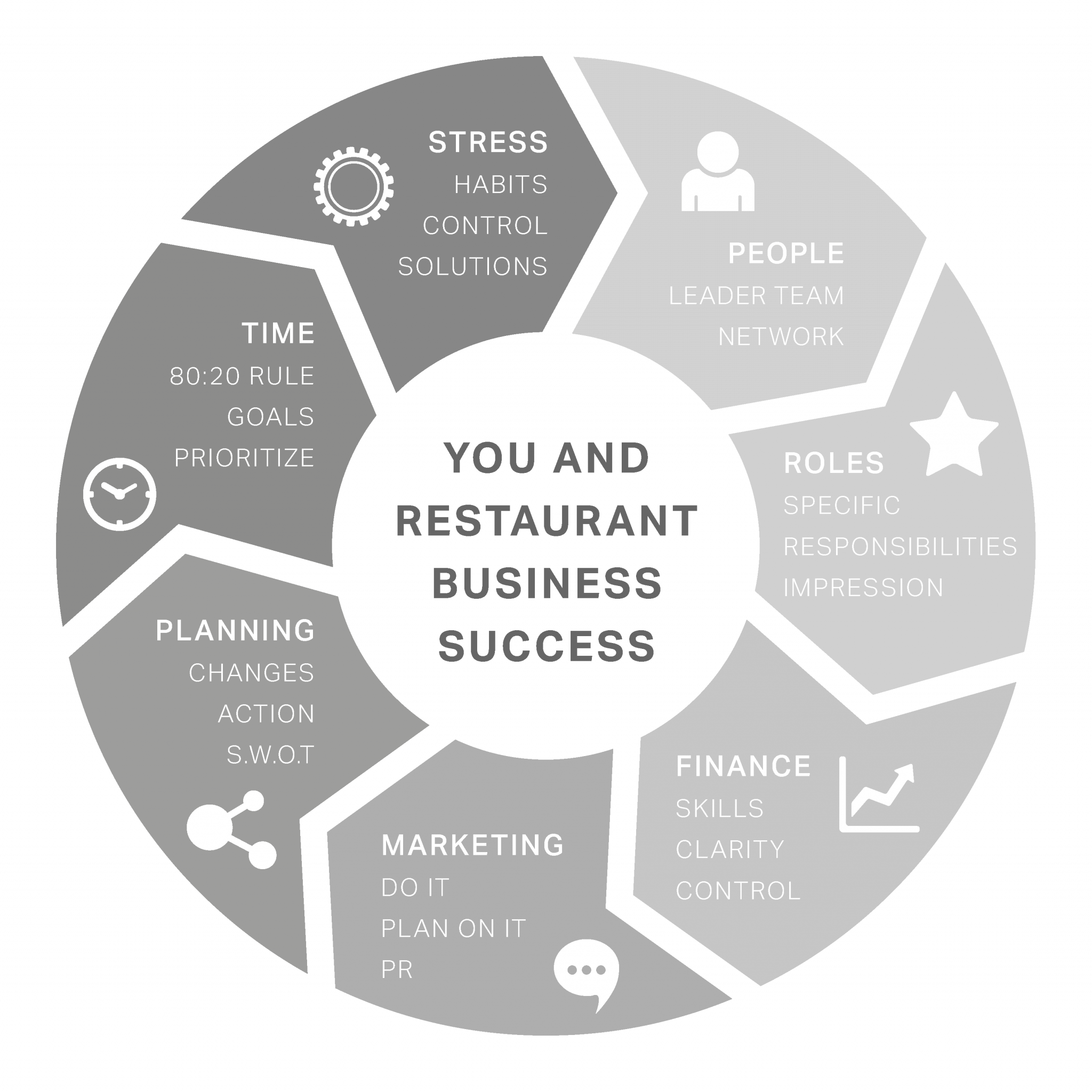 Profit Restaurant Formula eBook | Restaurant Keys